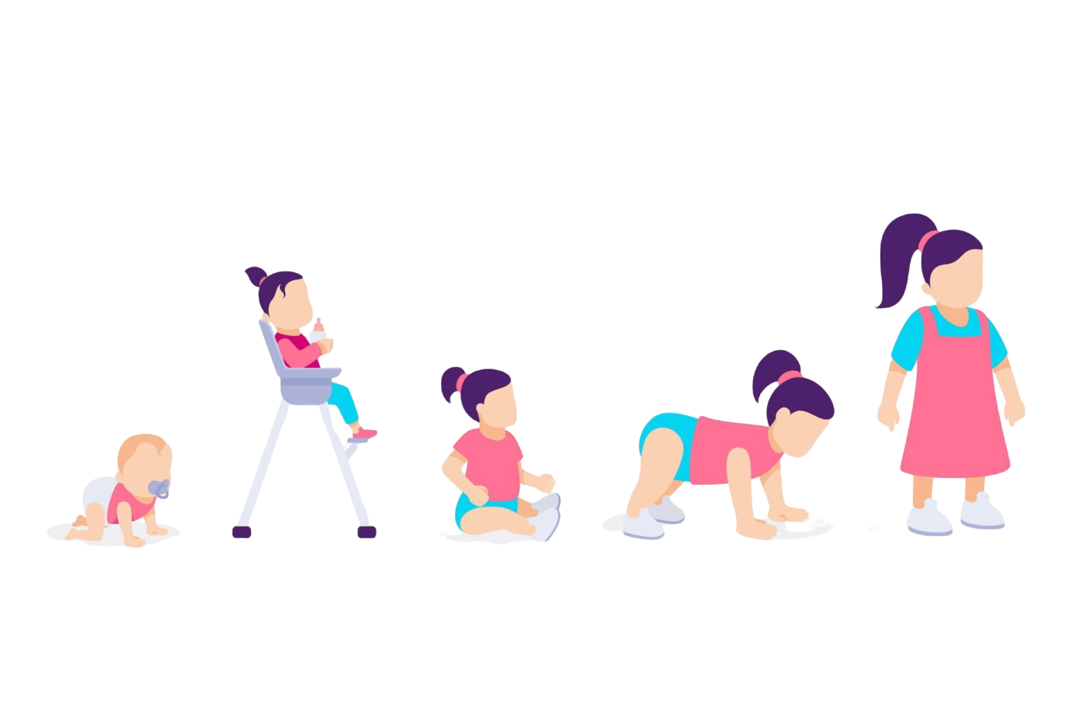 Developmental Milestones - Rahma Health